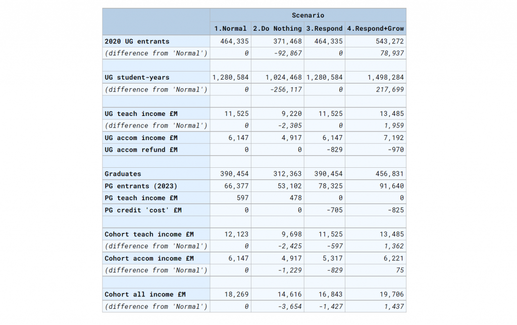 Analysis : dataHE