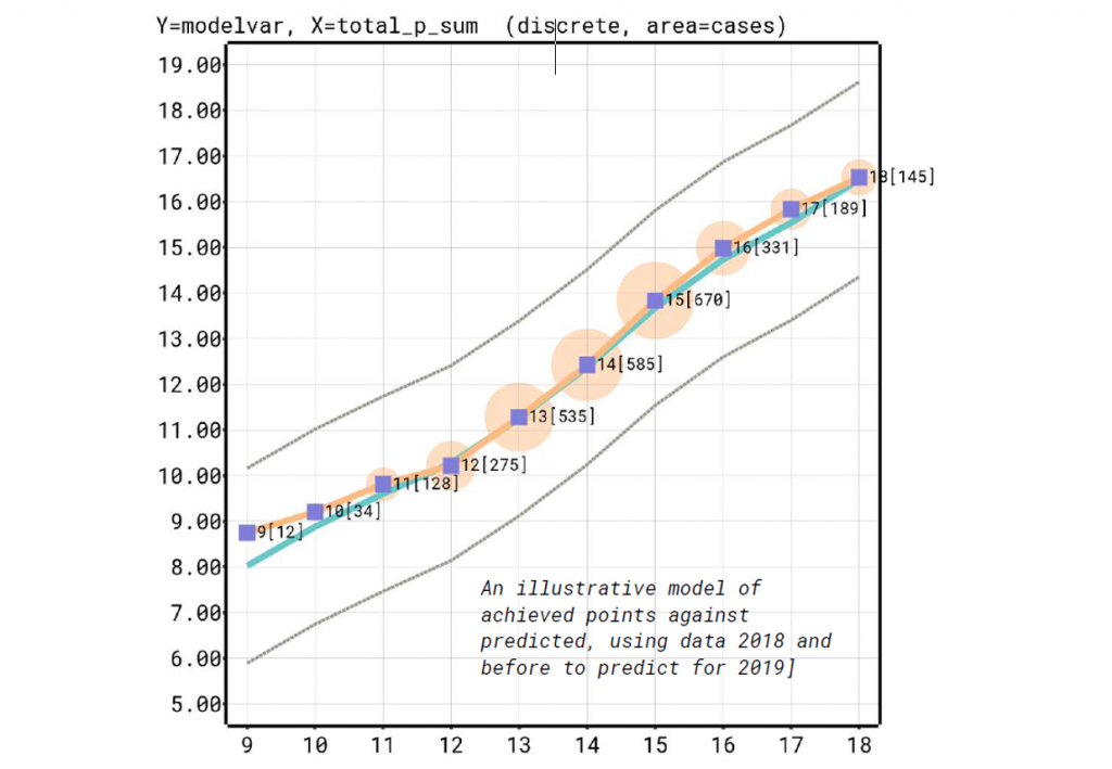 Analysis : dataHE