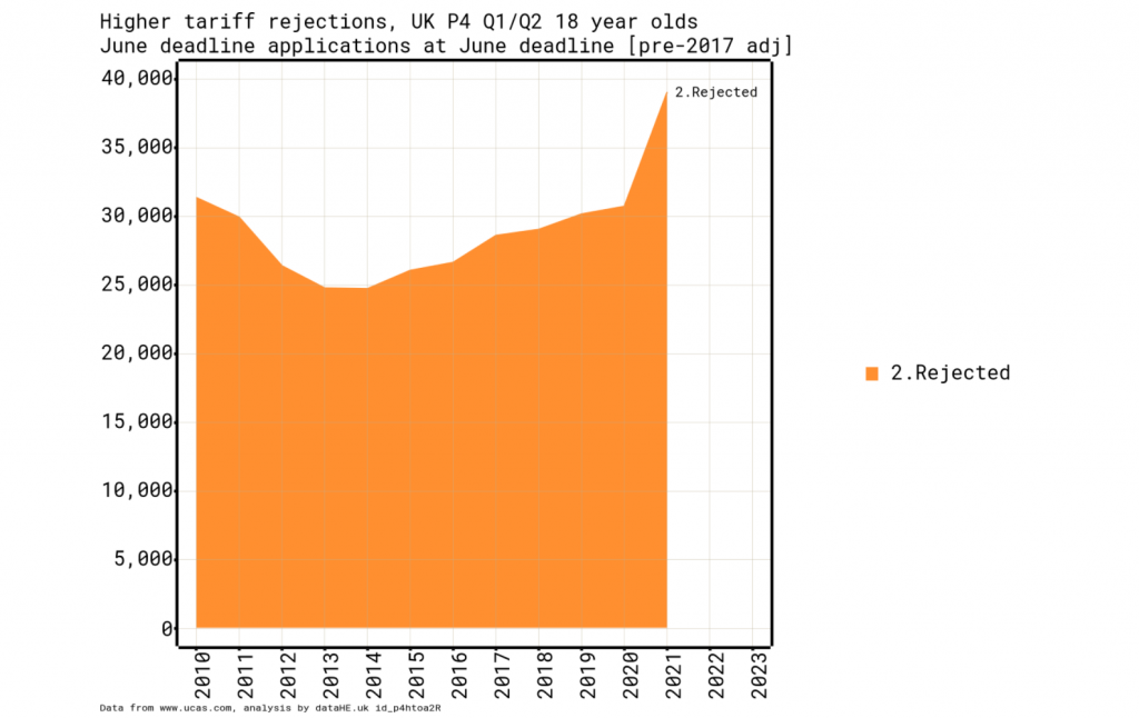 Analysis : dataHE