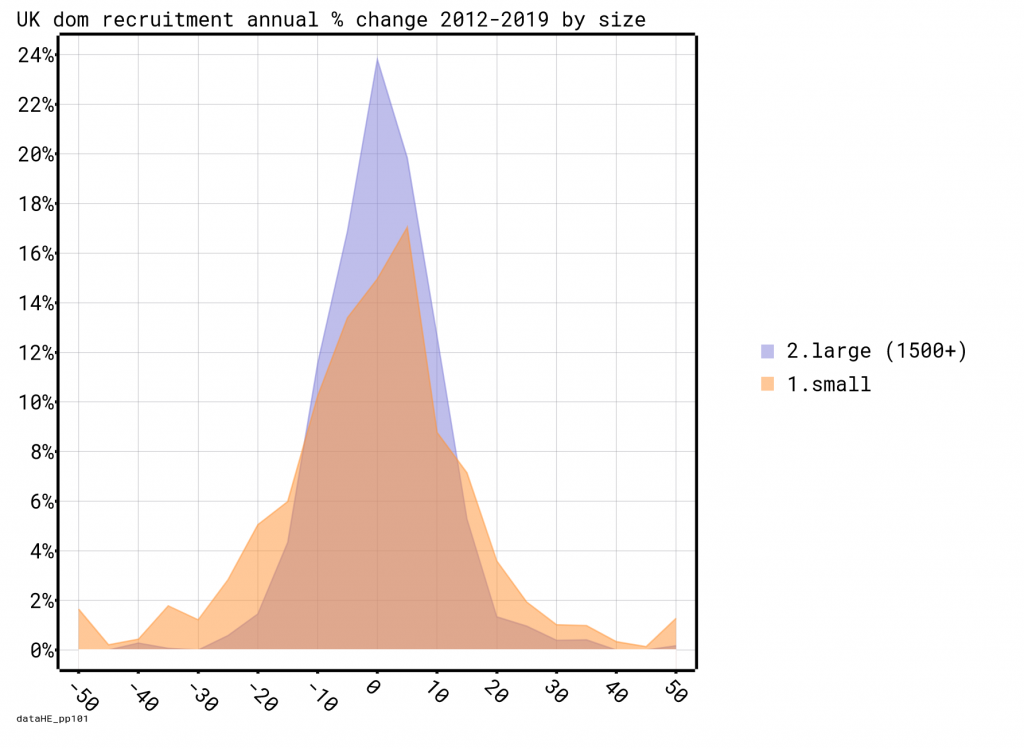 Analysis : dataHE
